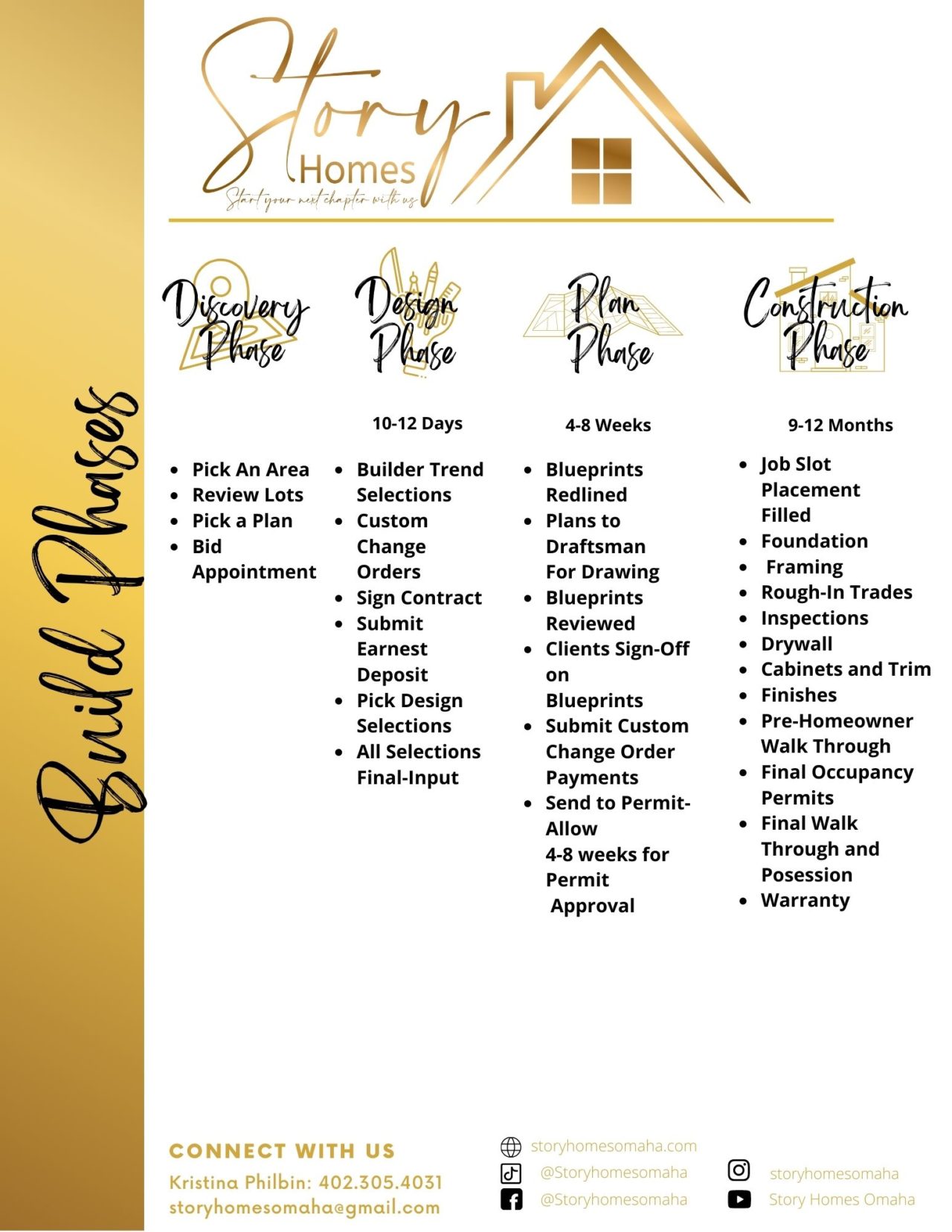 4 Easy Steps to the Construction Process | Story Homes