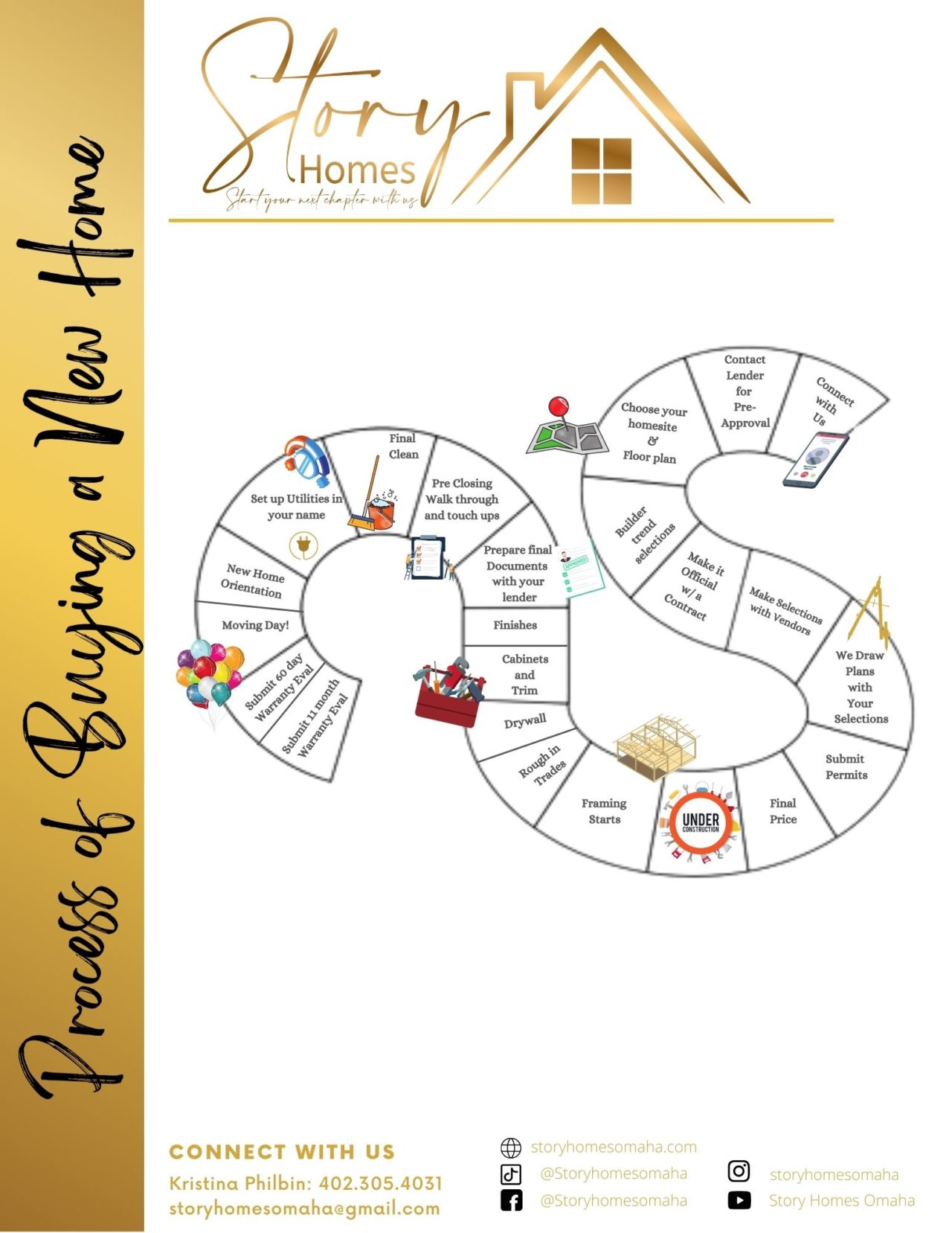 4 Easy Steps to the Construction Process | Story Homes